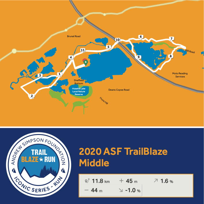Essential Info – Trail Blaze Run